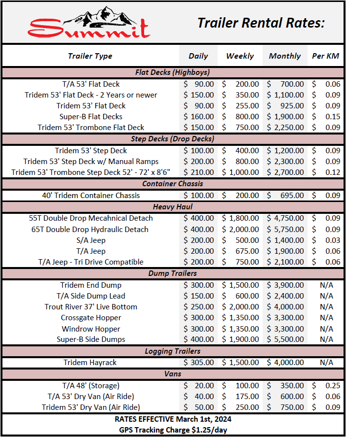 Trailer Rentals | Summit Trailer Ltd. | Edmonton, Penticton & Prince George